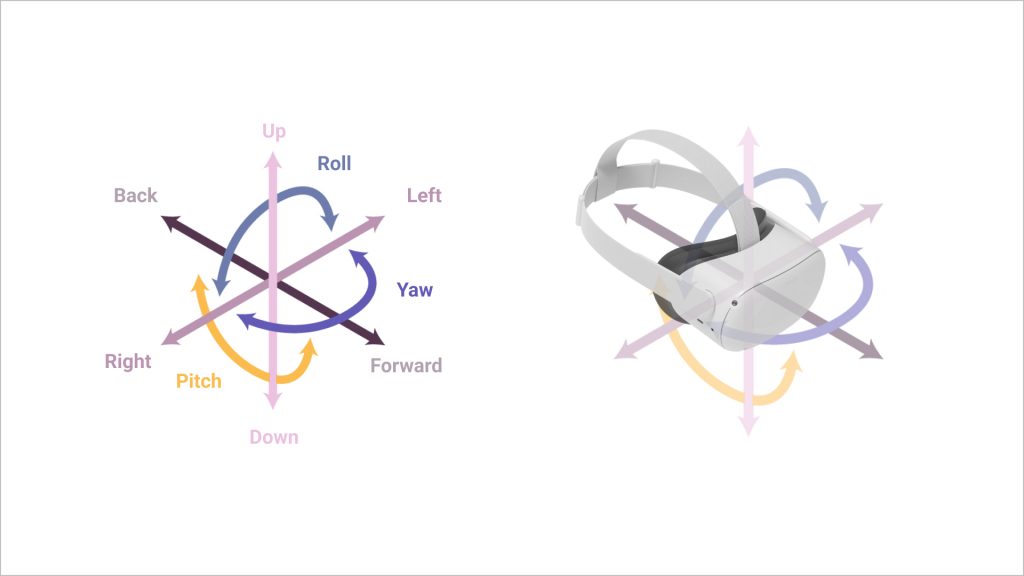 What is 6DoF? – Mixed Reality Now